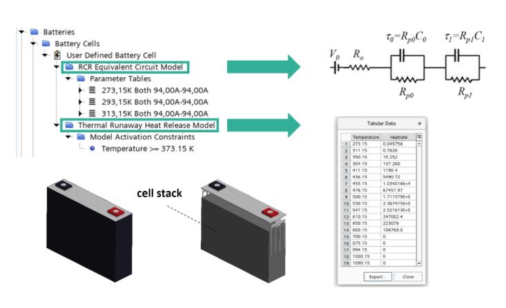 Siemens Simcenter: battery simulation system to optimize new energy ...