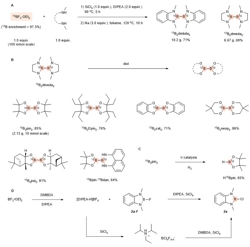 Synthesis of high-abundance ¹⁰B boron reagents using ¹⁰BF₃ - iNEWS