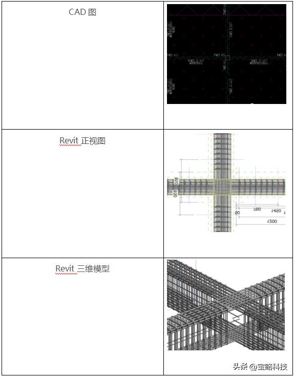Application of BIM technology in steel bar joints - iNEWS