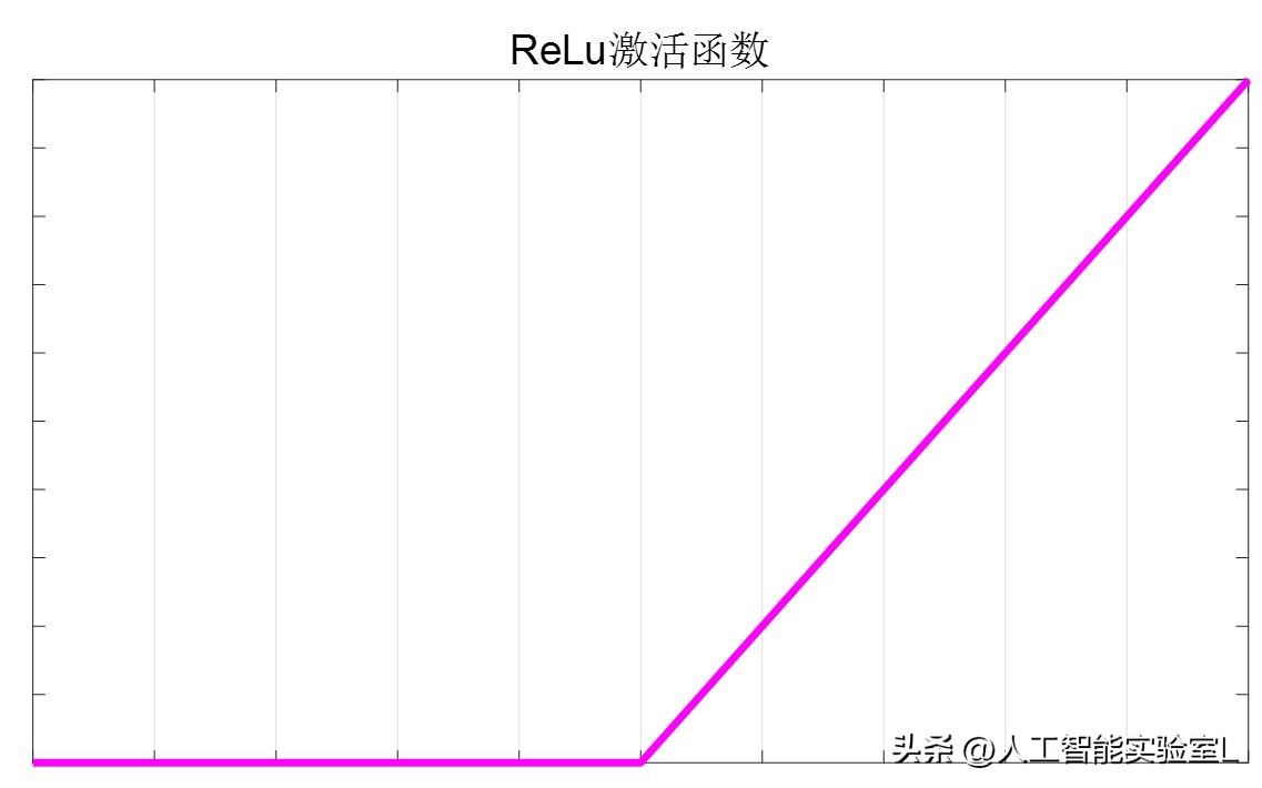 Neurons and Perceptrons - iNEWS