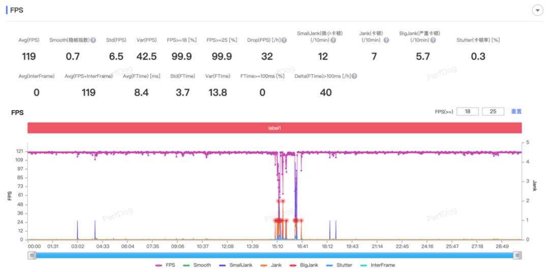 The carefree Qualcomm is somewhat "floating" - iNEWS