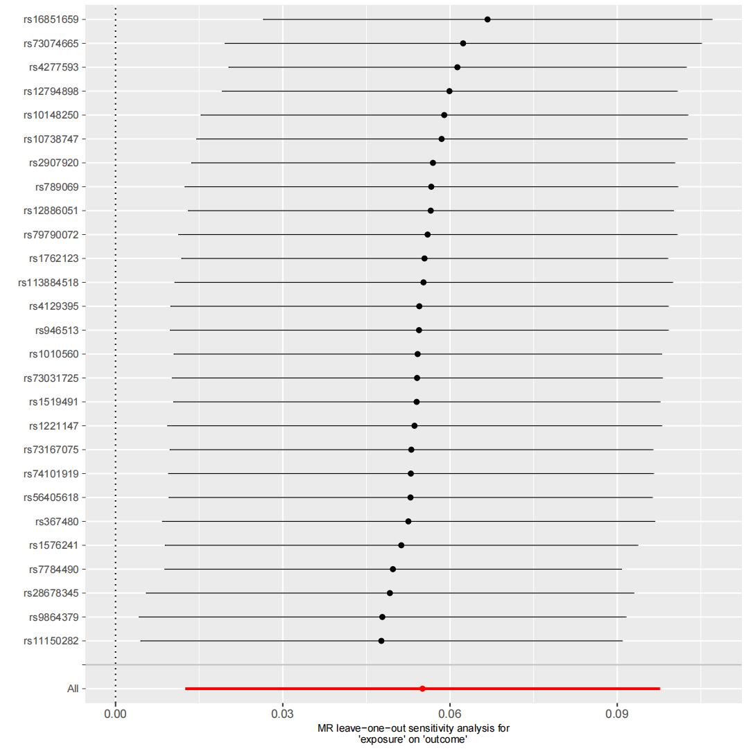 Teach you how to perform Mendelian randomization of intestinal flora ...