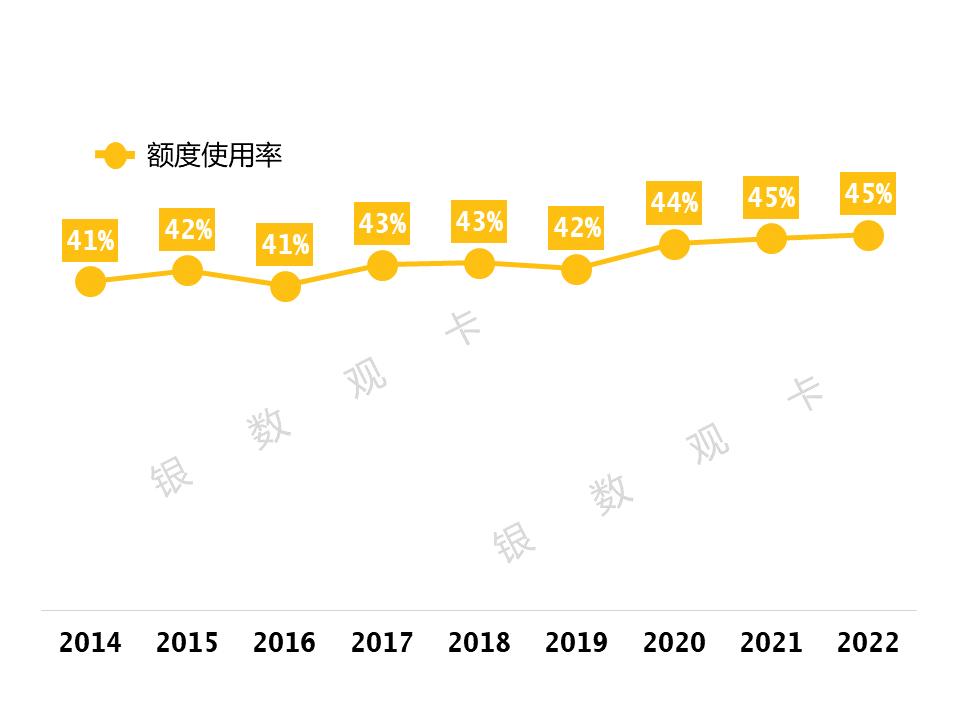 China Construction Bank credit card: accumulatively issued 140 million ...