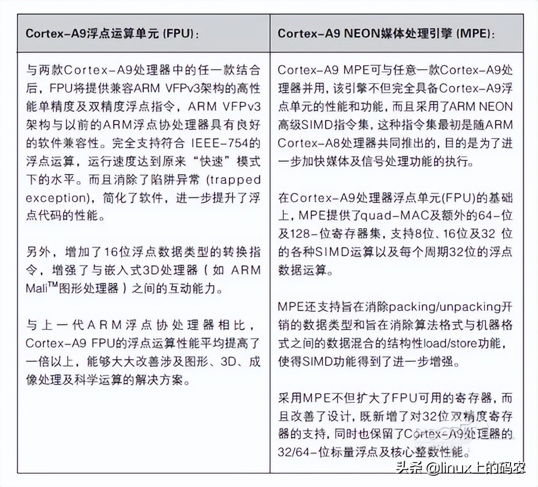 A detailed introduction to the ARM Cortex-A9 processor - iMedia