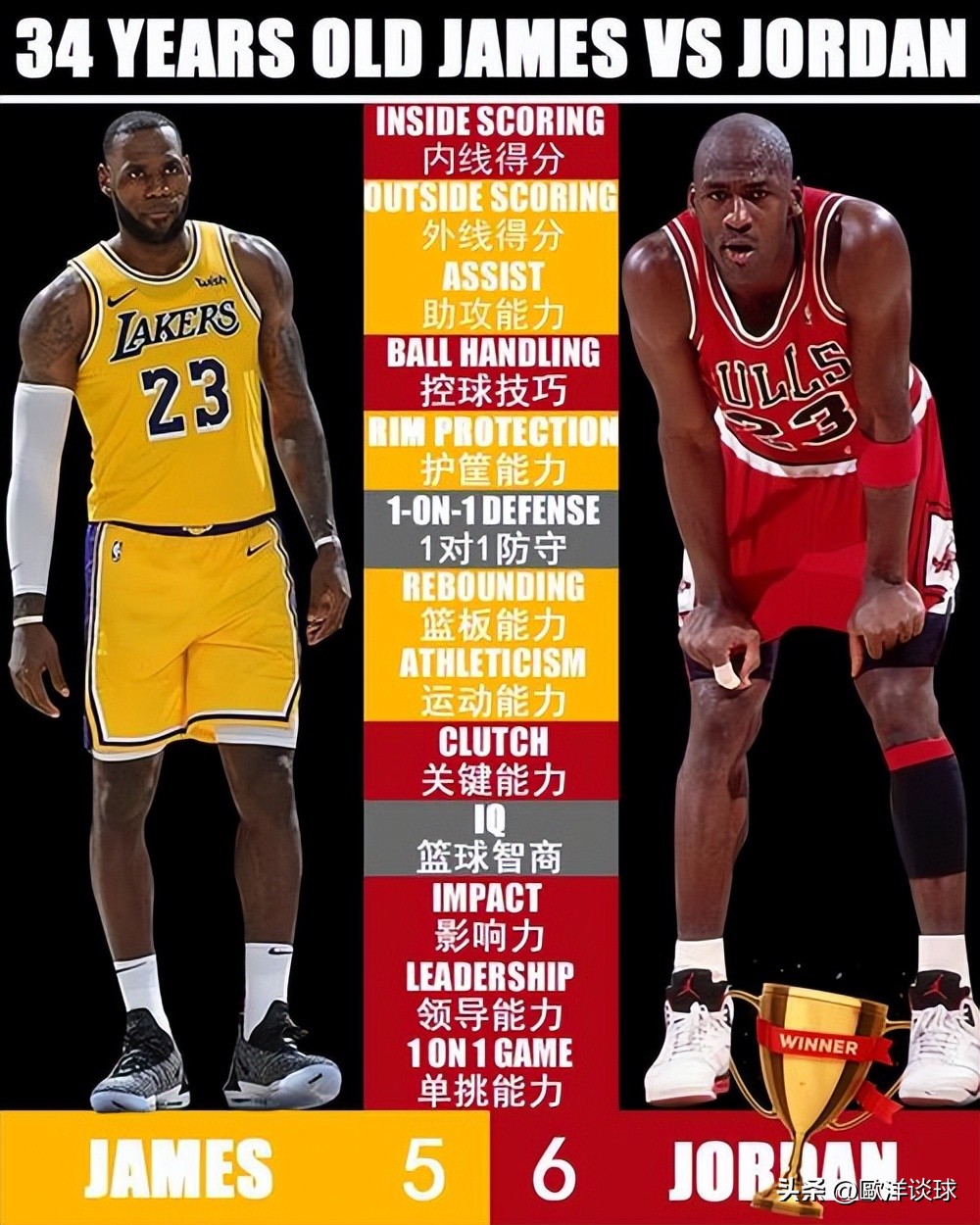 Comparison of Michael Jordan and LeBron James' statistics! - iNEWS