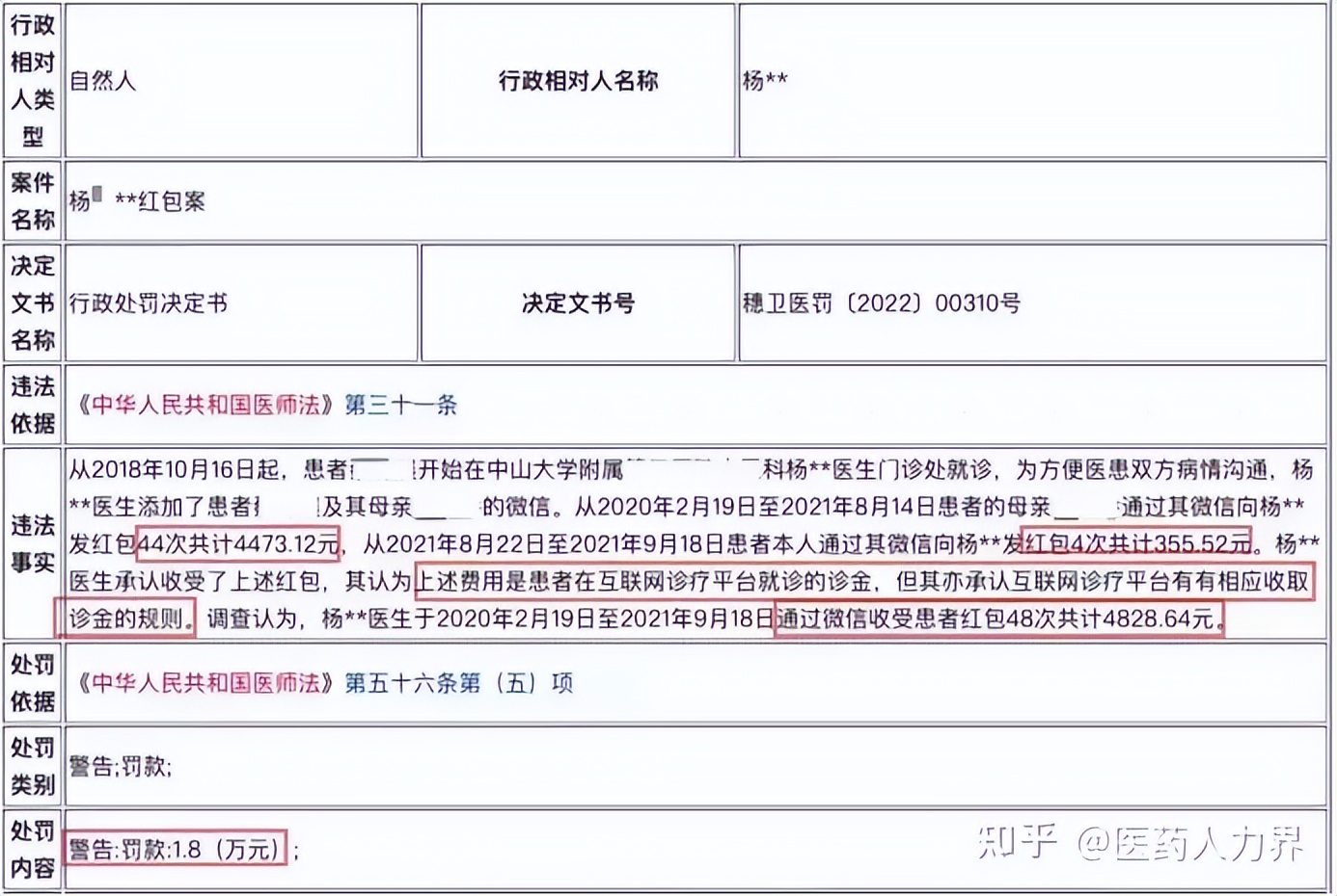 30,000 fined!Medical part-time job, there are so many thunder pits ...