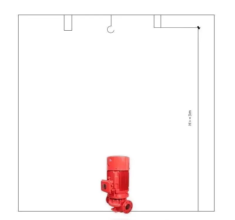Design and layout of fire pump room - iMedia