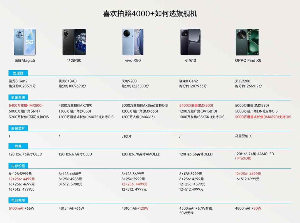 Find X6成最強標準版機型？數碼大V實測，光影細節比肩Pro旗艦 - 頭條匯