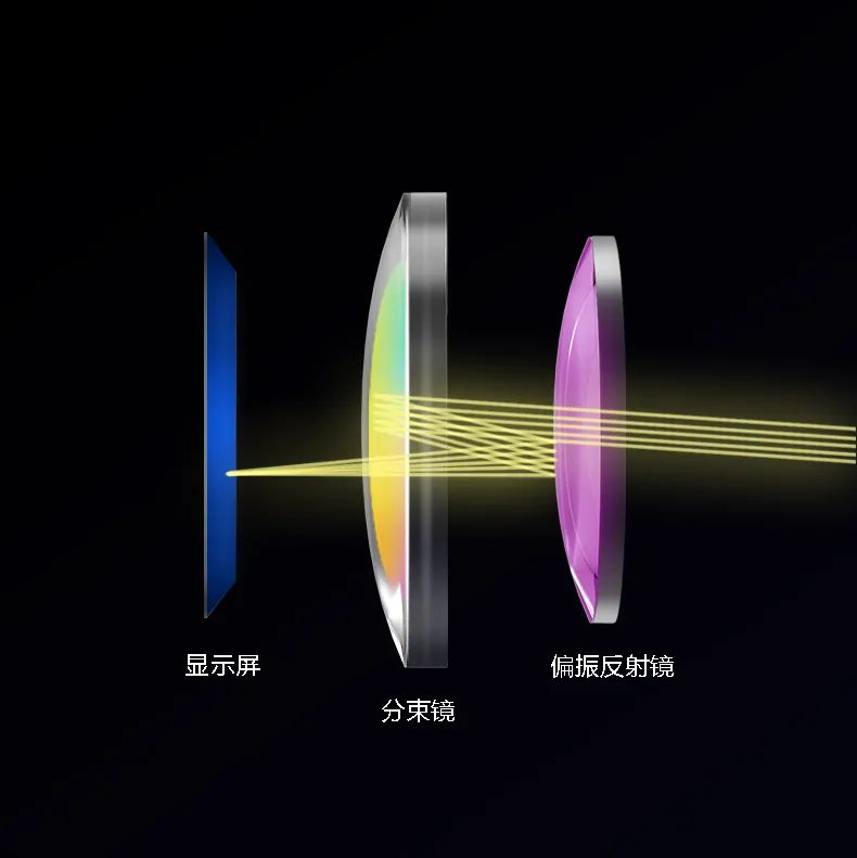 "Review" YVR 2: Pancake's ultra-short-throw optics bring VR to a new ...