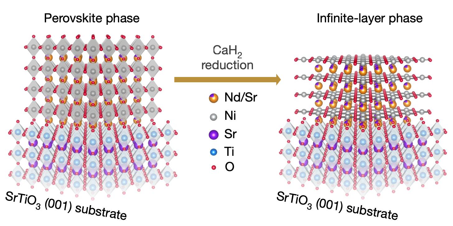 Chinese scientists discovered a new type of nickelate superconductor ...