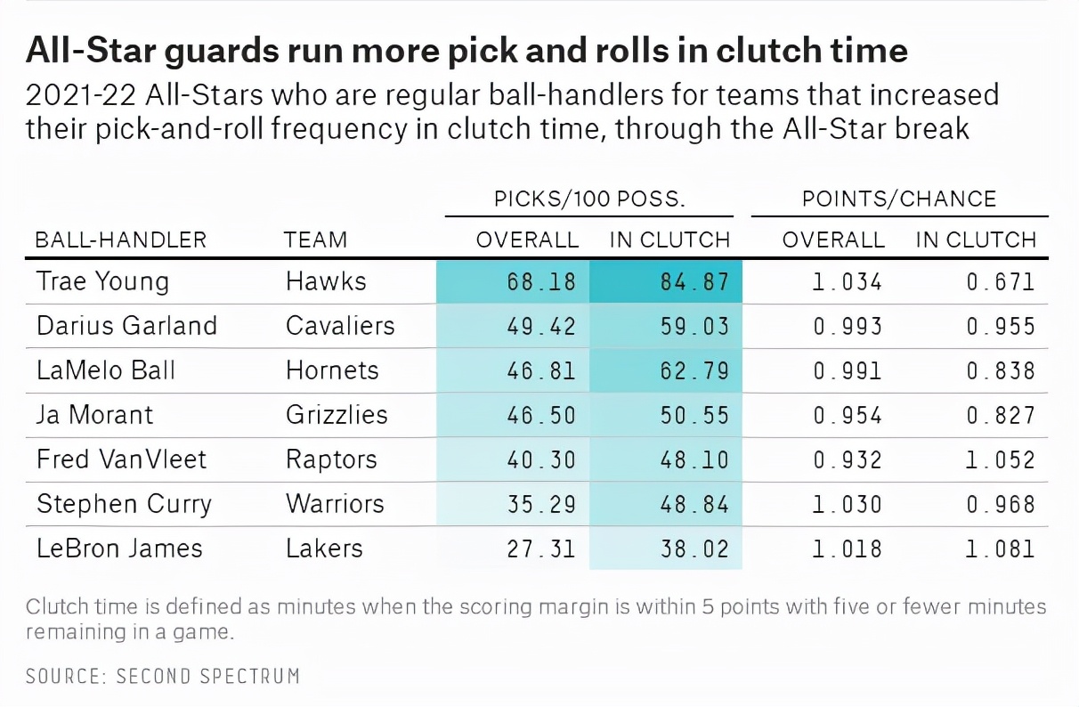 These teams "change" the least and win the most in crunch time - iNEWS