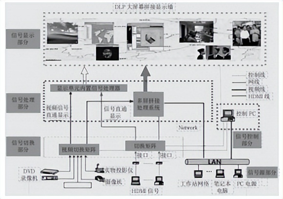 Talking about the Application of Intelligent Lighting Control System in ...