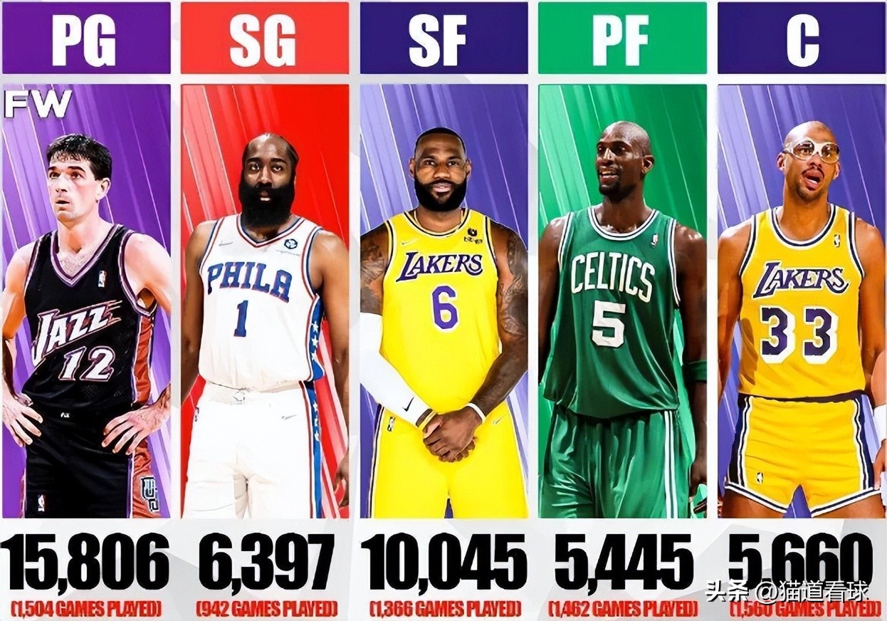 Essential Elements of the NBA: Assists - iMedia