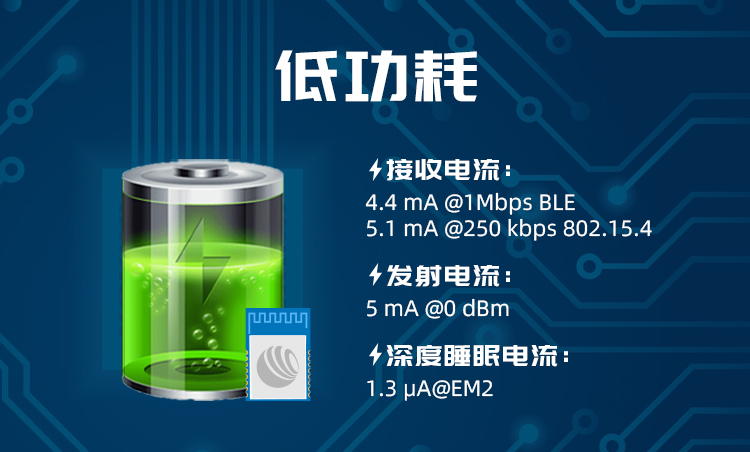 Xinchida launched a variety of multi-protocol modules based on Silicon ...