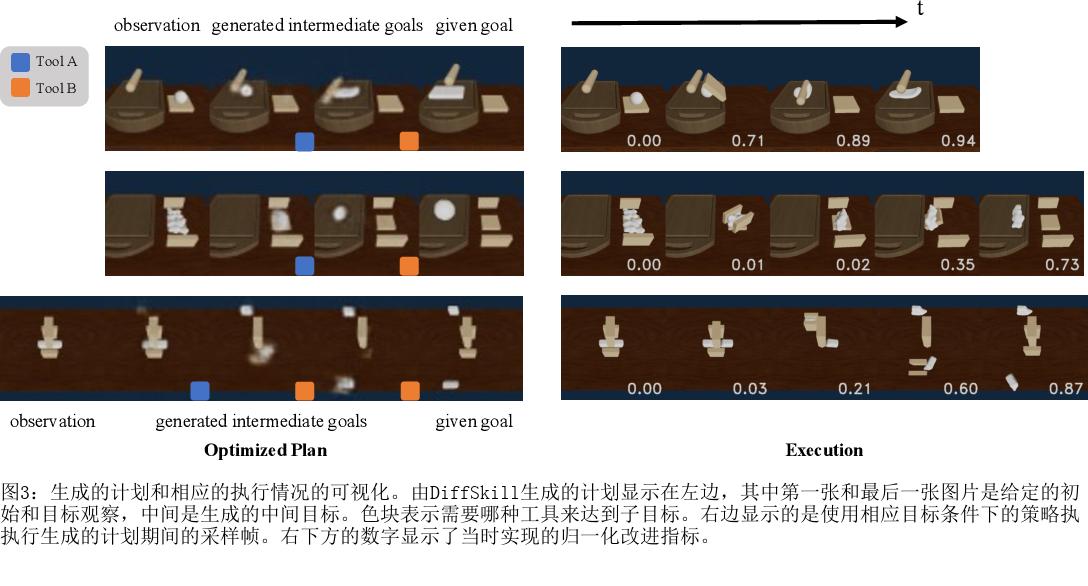 DiffSkill.Skill abstraction of differential physics for manipulating deformable objects with ...