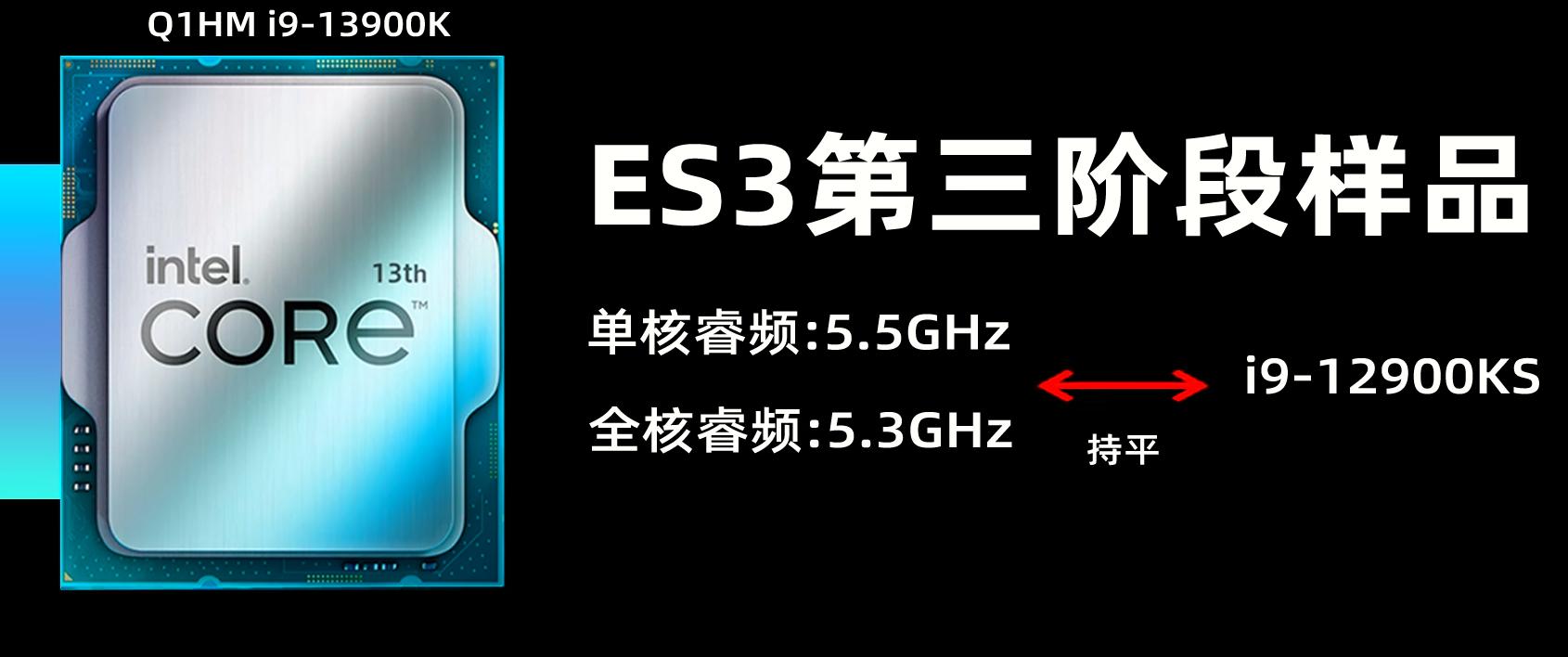 Intel 13th generation Core i9-13900K performance leak: Turbo frequency ...