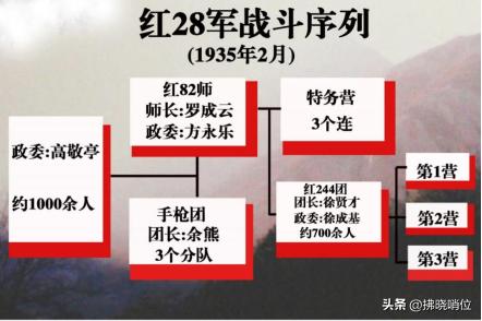 Reconstruction of the Red 28th Army in Liangtingao - iMedia