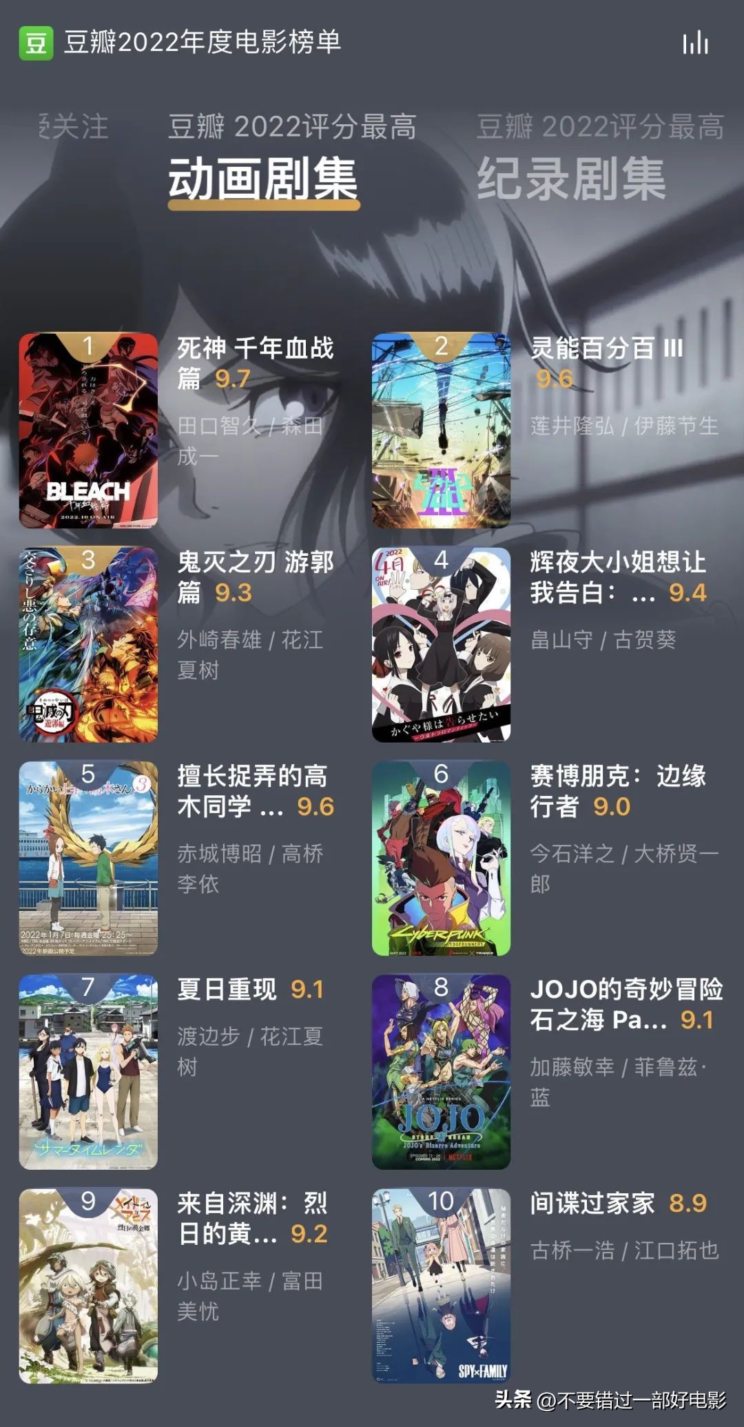 Douban 2022 annual movie list - iMedia