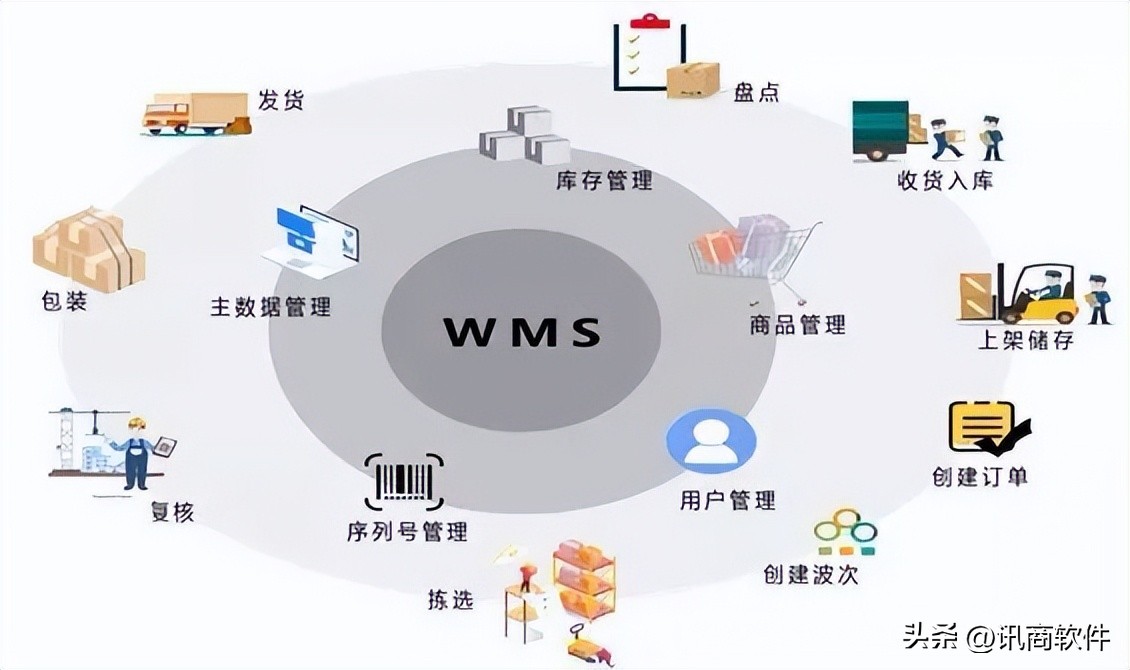 An article to understand the relationship between ERP, MES and WMS - iMedia