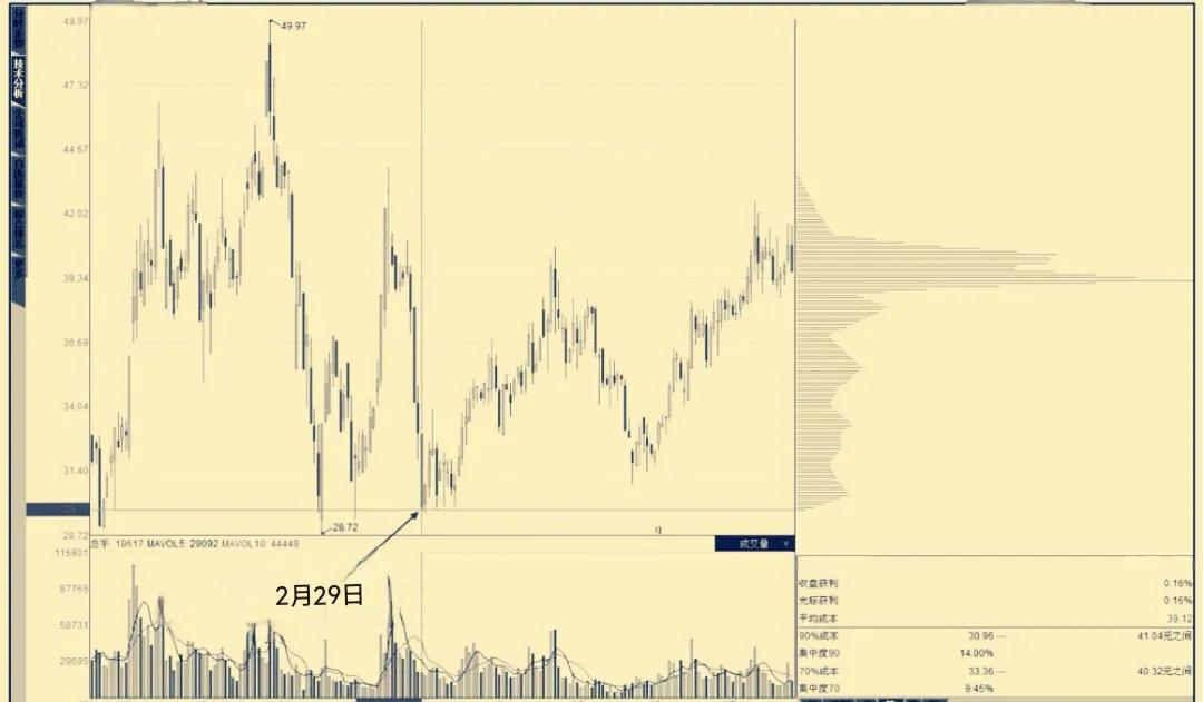 Practical application of chip distribution - iMedia