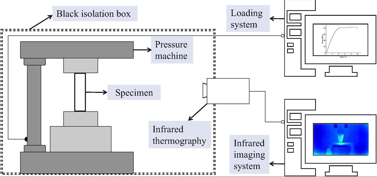 Infrared thermal imaging principle of heat release phenomenon during ...