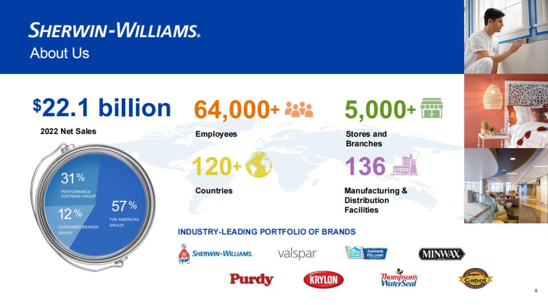 What is the strategic intention of Sherwin-Williams in selling China ...