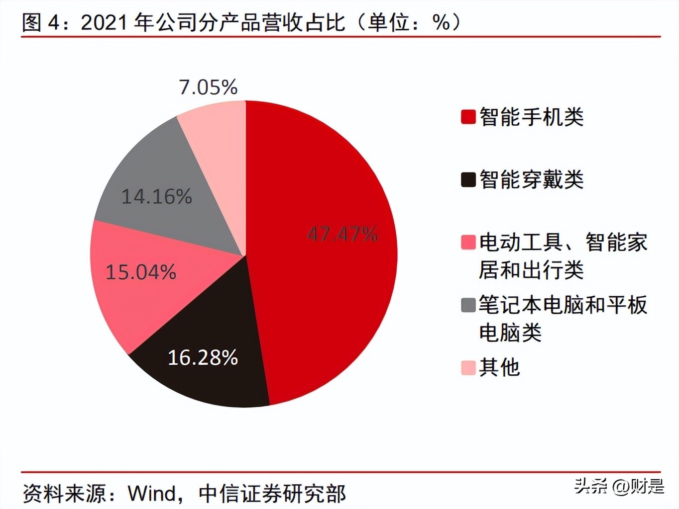 Desay Battery: core supplier of consumer lithium battery BMSPACK ...