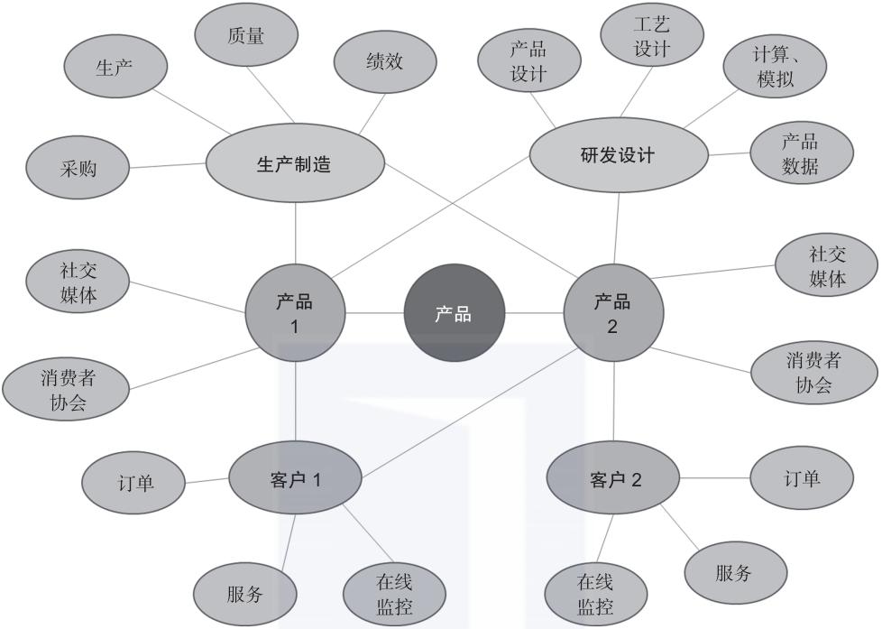 Finally someone explained the knowledge graph - iNEWS