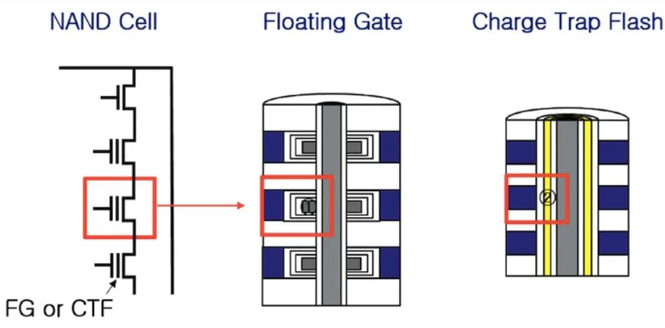 SK hynix launches 238-layer 4D NAND, temporarily ranking first in the ...