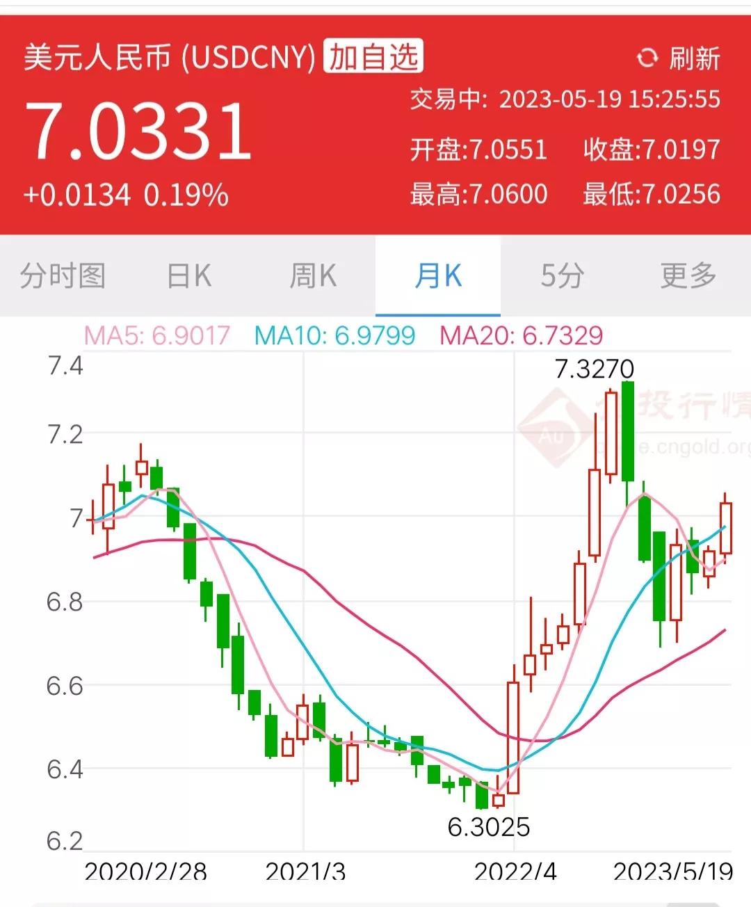 RMB depreciation runs counter to the path of RMB internationalization ...