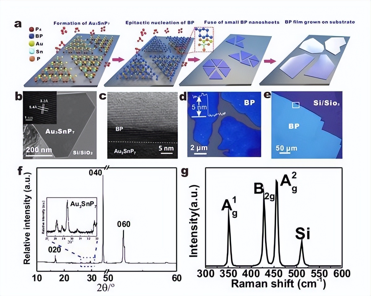 Annealing-Induced Phase Transition of Cubic SnS Thin Films by Spray ...