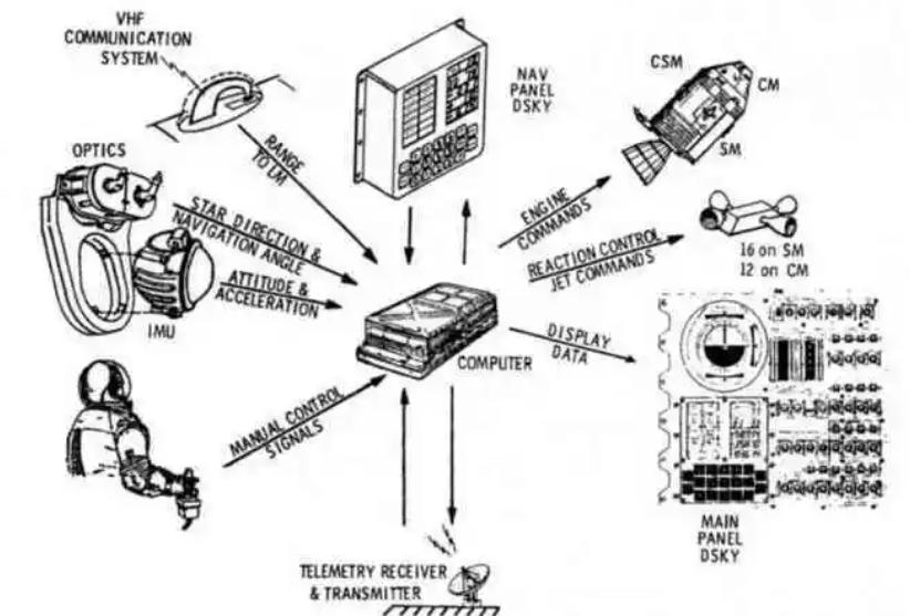 The United States is too exaggerated. Relying on a computer with 4KB of ...