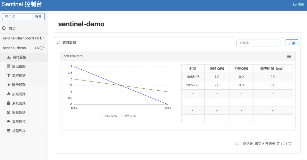 Features of JAVA Microservice Rapid Development Platform - iNEWS