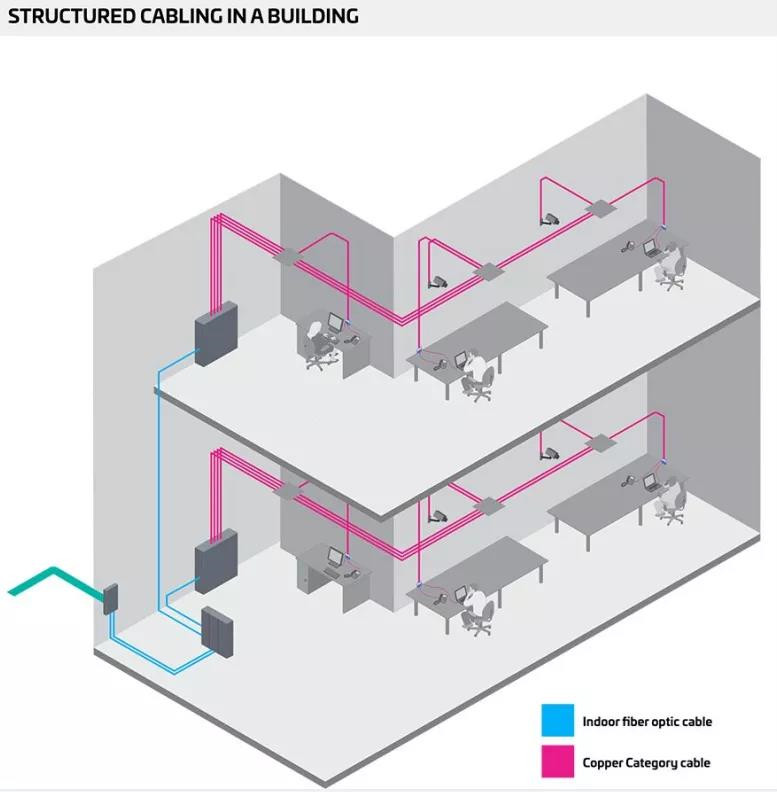 Structured Cabling System (SCS): Interconnection and Order - iNEWS