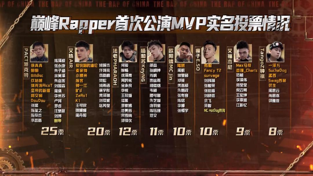 "Peak Showdown 2" 2V2 selection Shura field, Ouyang Jing is not ...