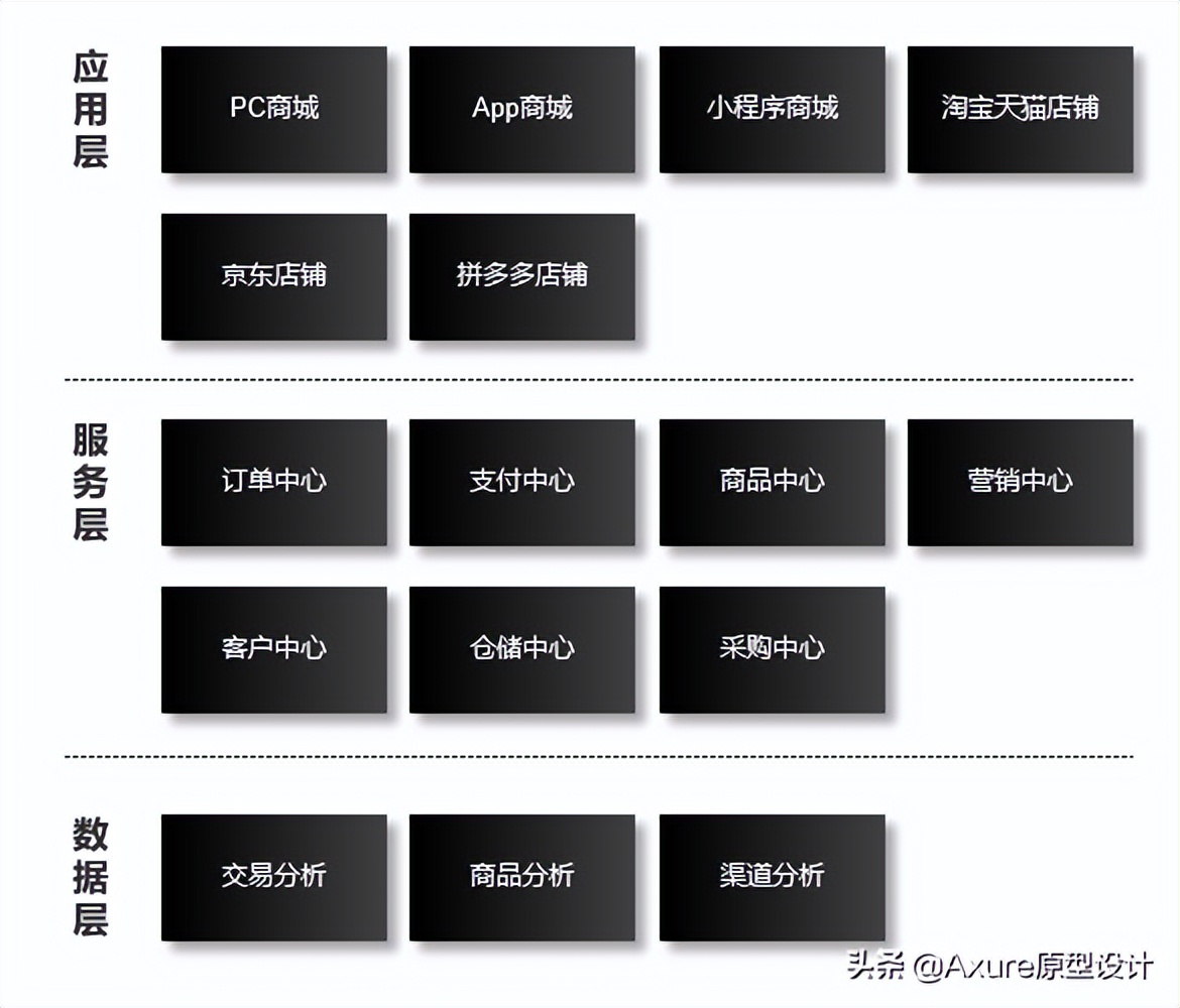 The order system is designed from 0 to 1, with both pictures and texts ...