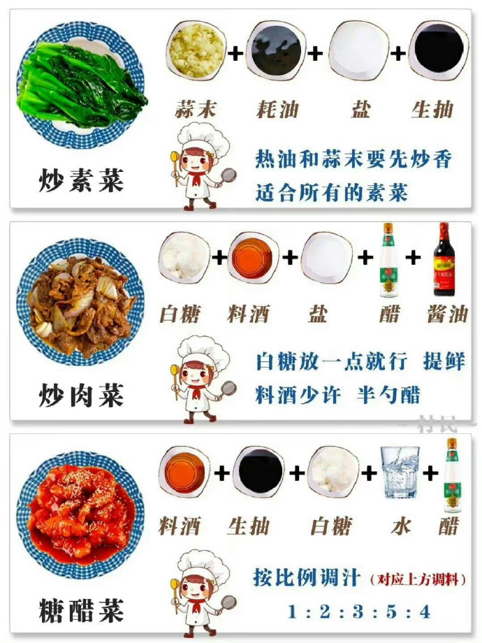 12 universal cooking formulas , the kitchen novice will learn it - iNEWS