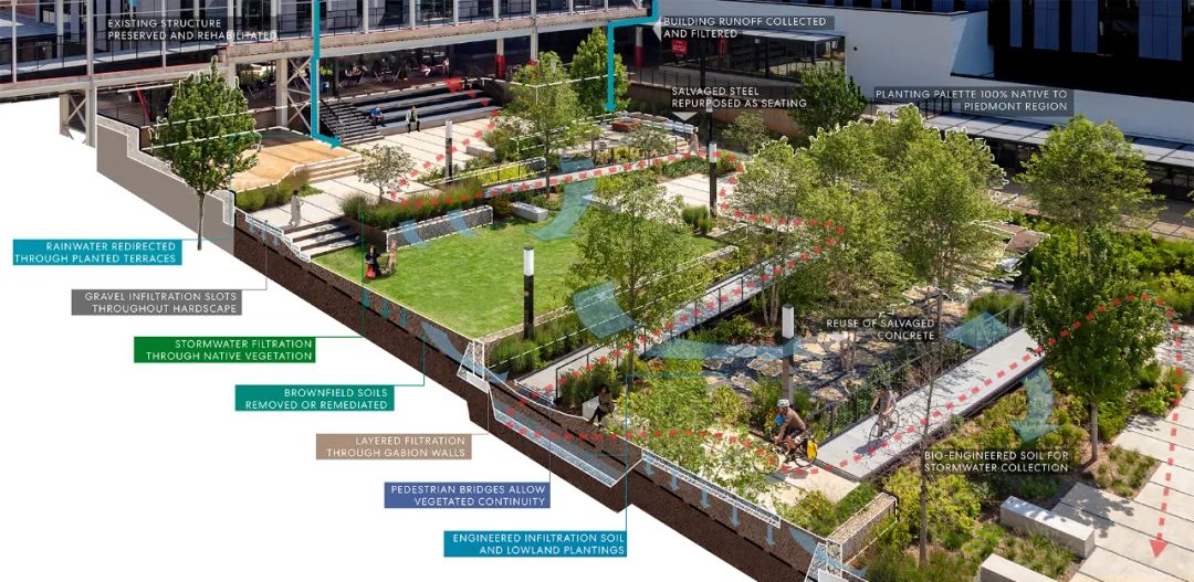 2021 ASLA Universal Design Honor Award: Industrial Brownfield Rebirth ...