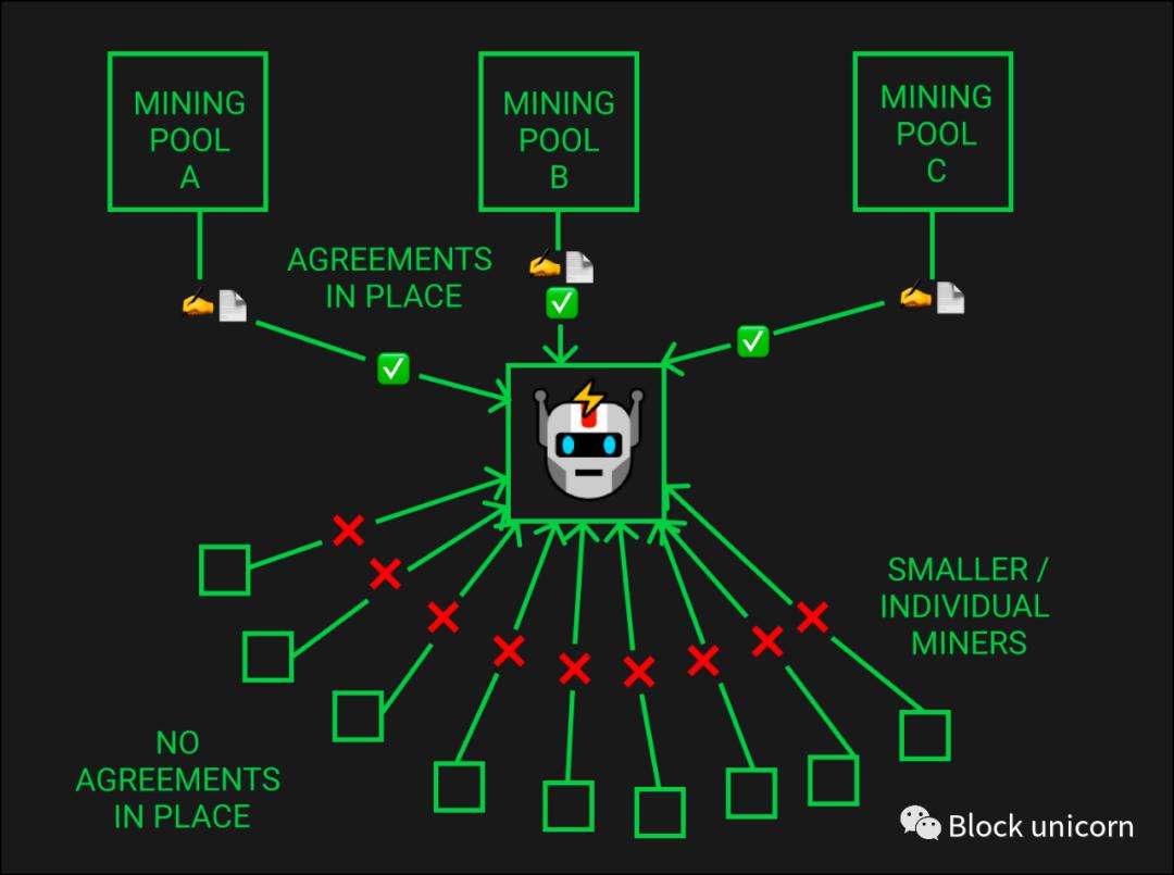 MEV Order Flow: The King of Block Builders - iNEWS
