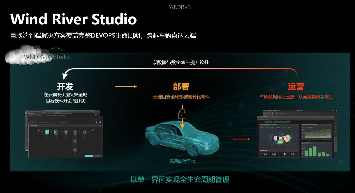 Wind River Adds Final Piece to Aptiv Full-Stack Solutions - iNEWS