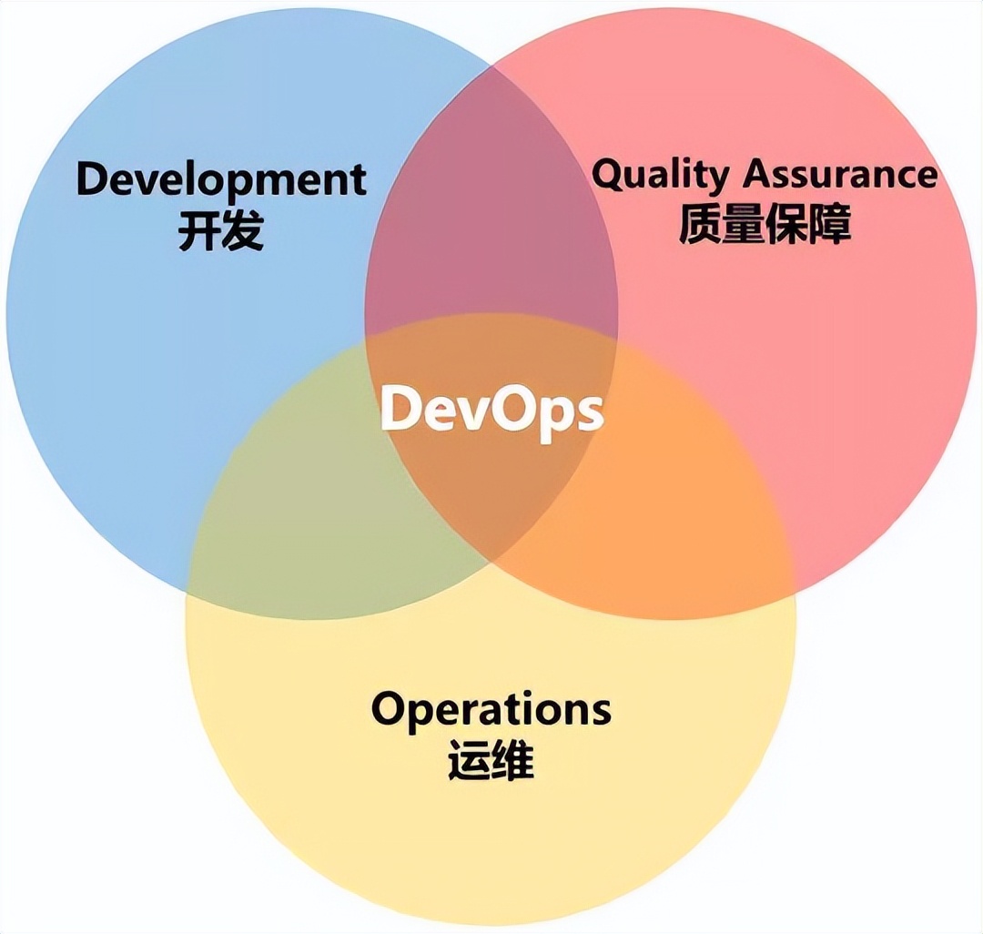 DevOps in Software Development - iNEWS
