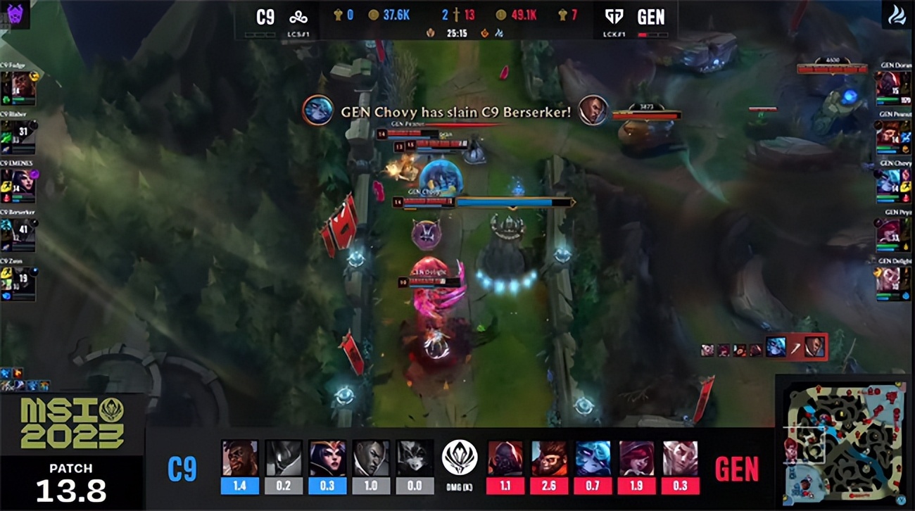 LOL-MSI: Chovy Titan's deadly three-hook reversal team battle, GEN eliminated C9 3-0 - iMedia