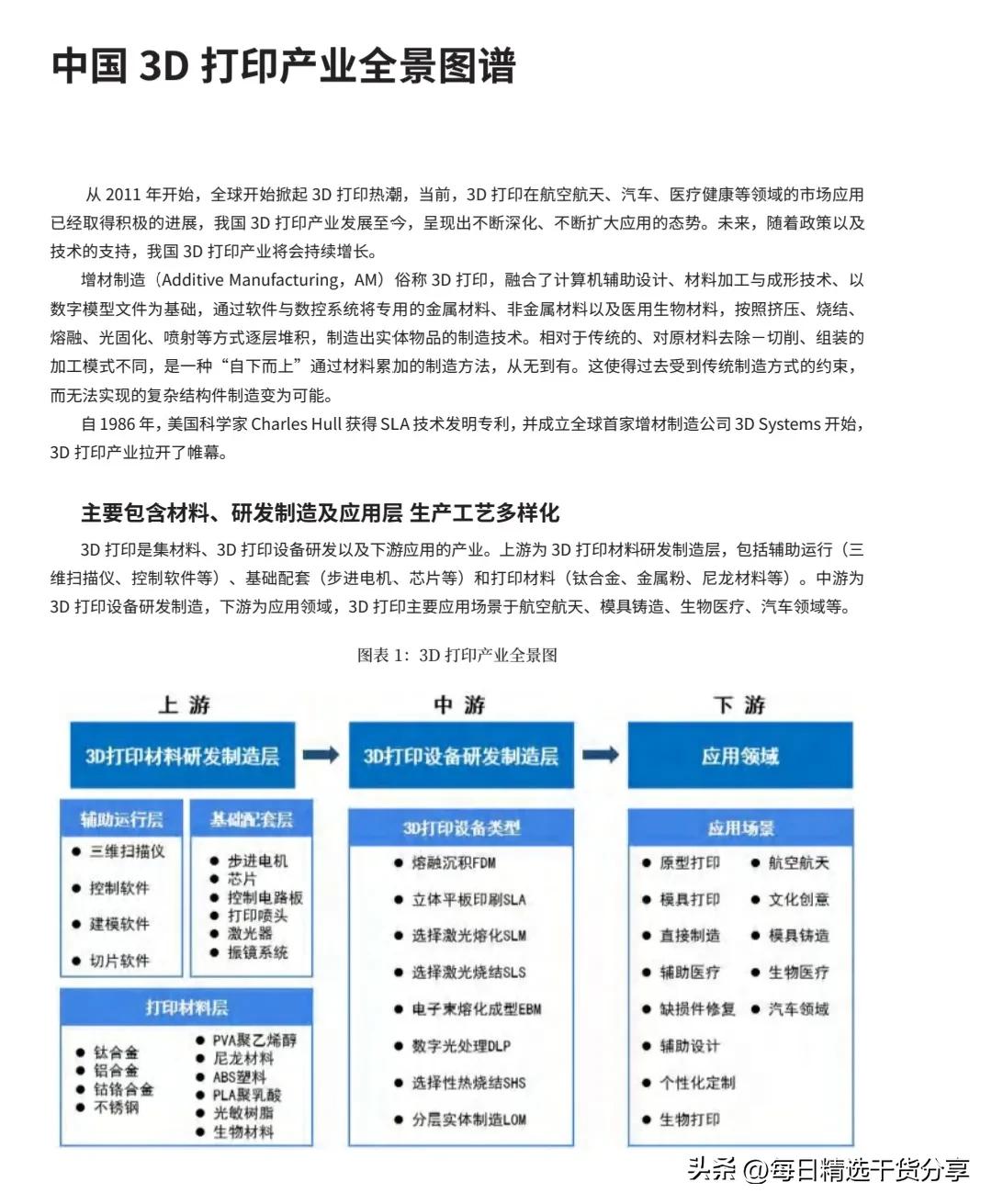 Panoramic map of 100 major industries—1051 pages of detailed ...