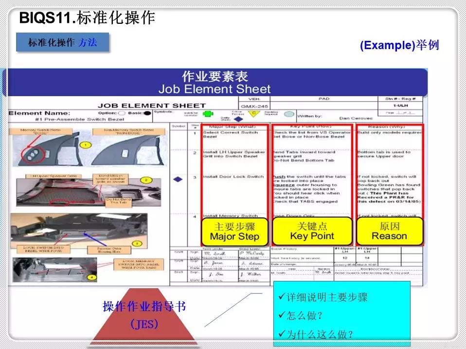 GM BIQS, a detailed interpretation of GM's supplier quality system - iNEWS