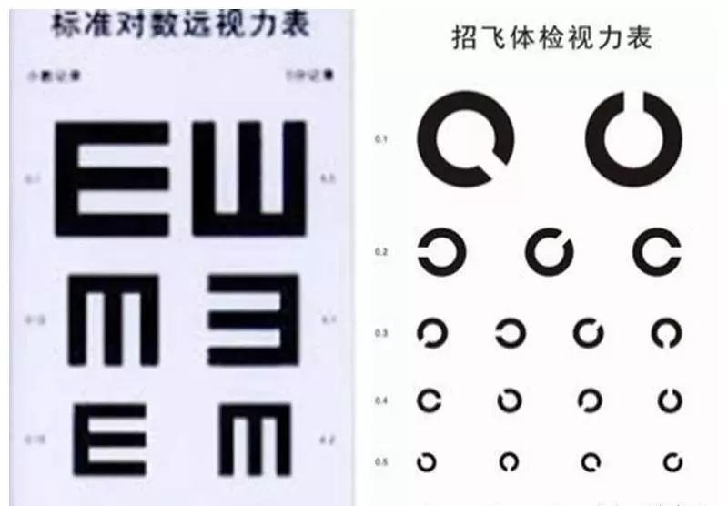 Protect your eyesight, Chinese medicine has a good way!(real person ...