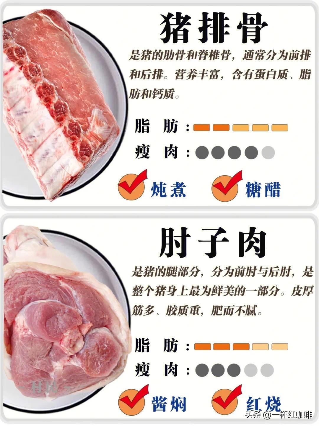 Understand the taste and difference of these 12 parts of pork, and ...