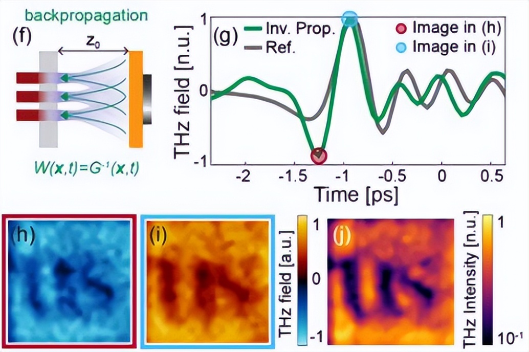 Silicon-based technology is widely used. In terahertz imaging, can ...