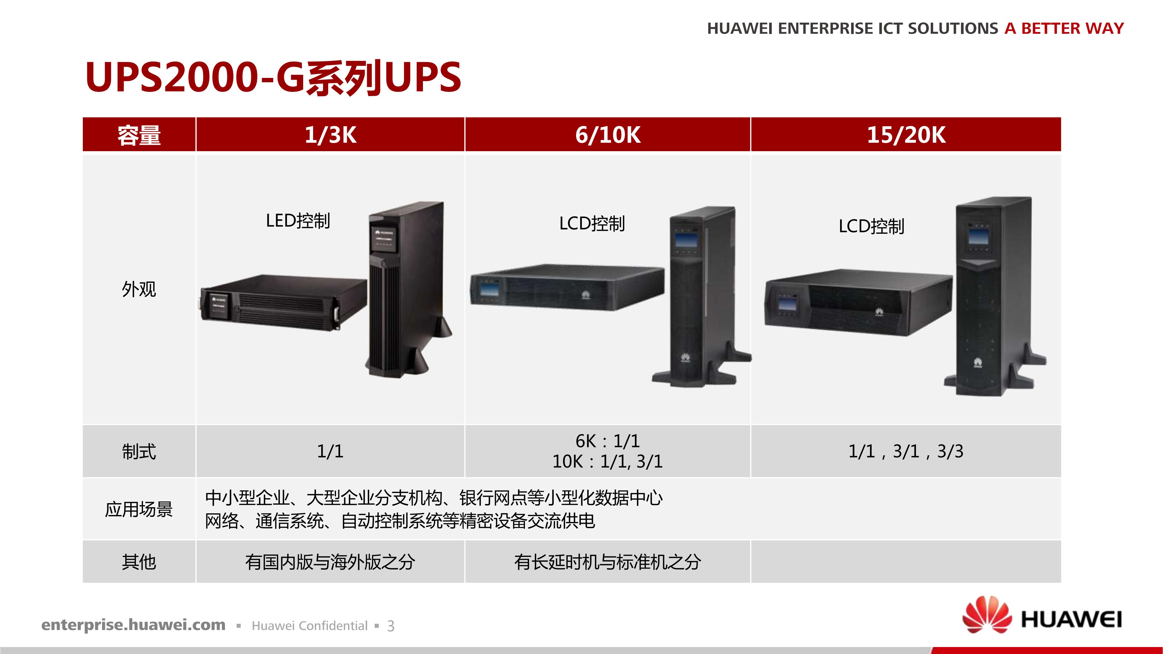 Huawei UPS2000-G Series UPS Solutions - iNEWS