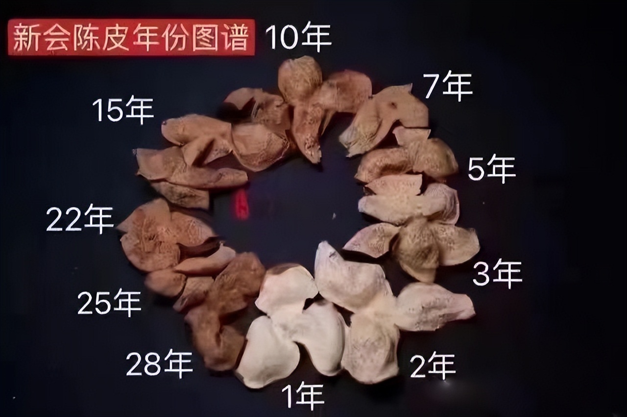 Why is the color of tangerine peel different? - iNEWS
