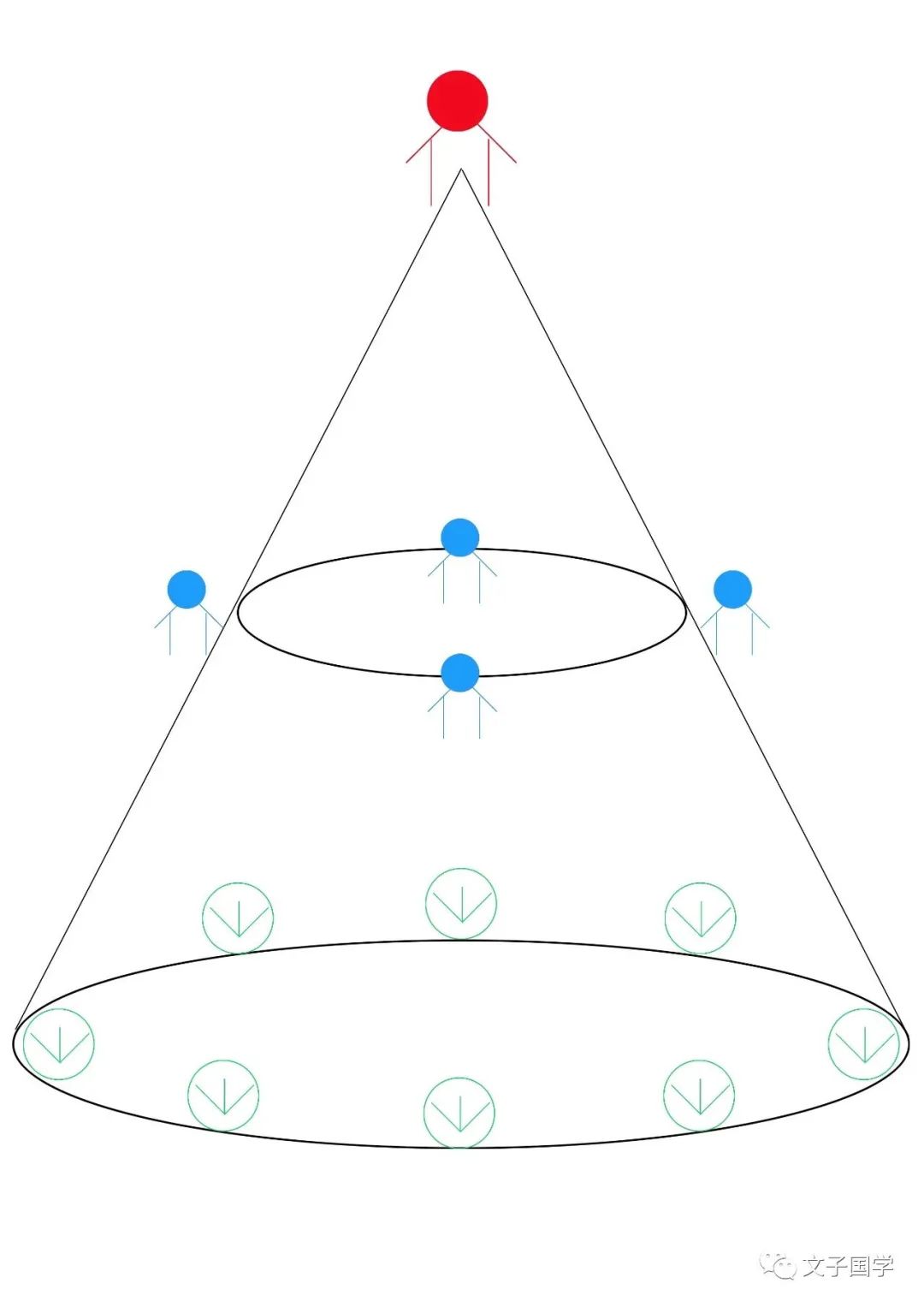 The Great Zhou Red Book "The Book of Songs" (2): Why is Guan Ju's poem ...